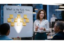 MBA Full Form or Long Form - FinderWheel.com